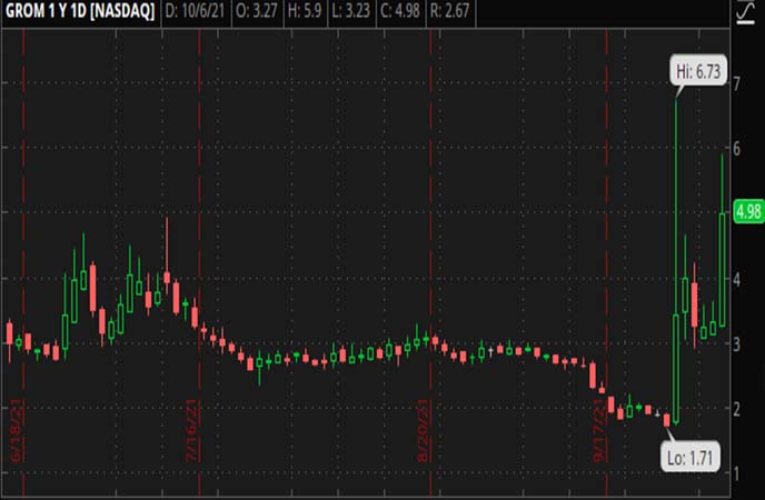 What Are Penny Stocks? 3 to Watch if You’re New to Investing