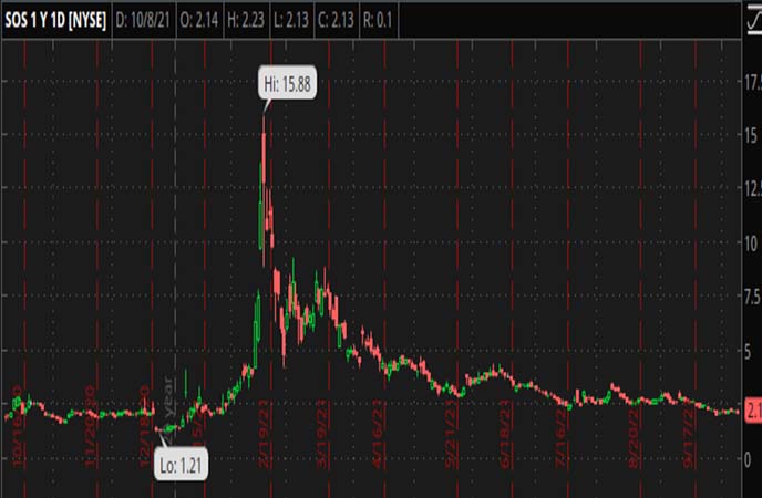 Hot Penny Stocks to Watch That You Might’ve Missed This Week