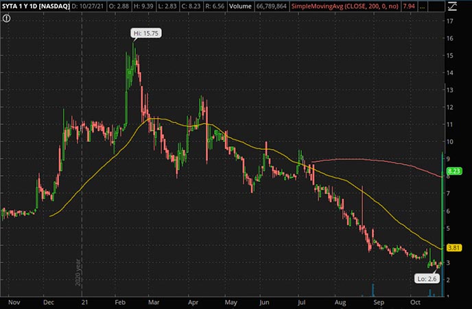 Penny Stocks That Will Explode? 3 For Your Watchlist