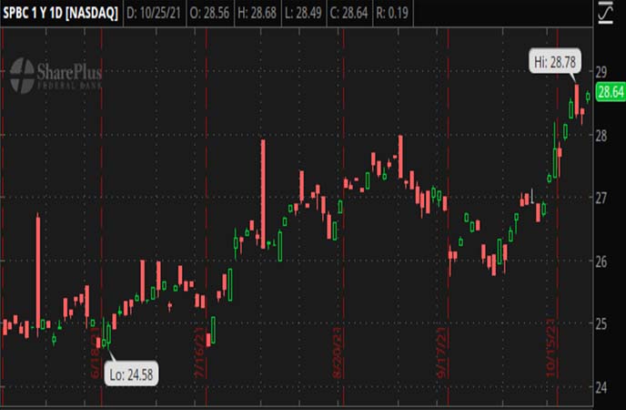 Best Communications Penny Stocks to Watch Right Now