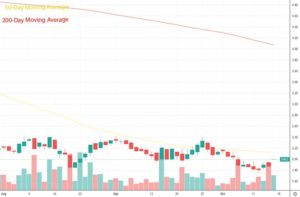 5 Top Penny Stocks Analysts Say To Buy With 119%-430% Price Targets