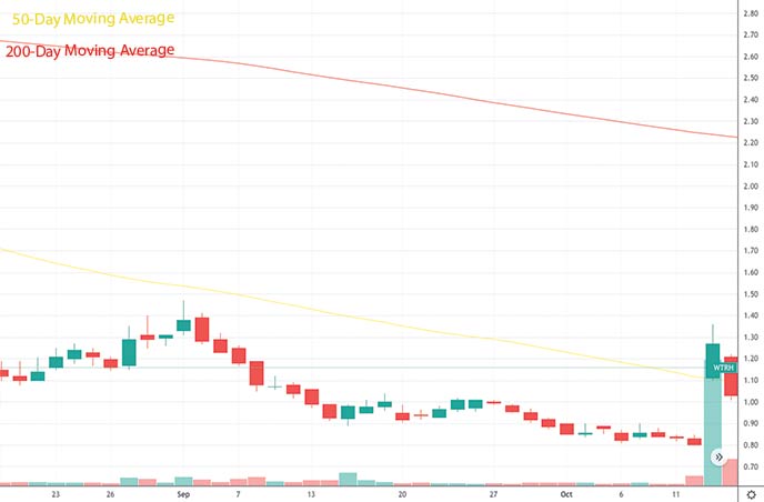 5 Top Penny Stocks Analysts Say To Buy With 119%-430% Price Targets