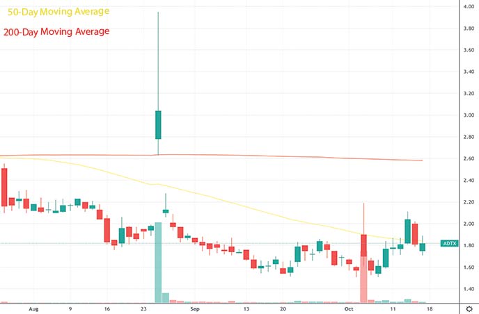 10 Top Penny Stocks To Watch This Week With Potential Biotech Catalysts