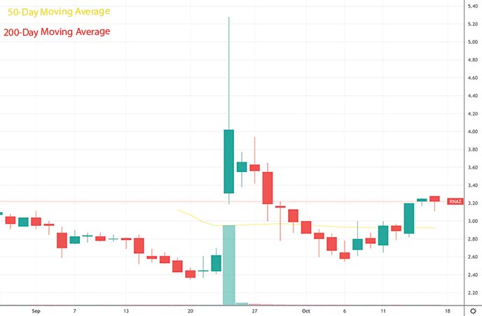 10 Top Penny Stocks To Watch This Week With Potential Biotech Catalysts