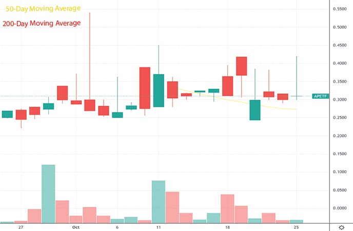 5 Top Penny Stocks To Watch Under $1 Trending Right Now