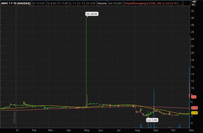 Hot Reddit Penny Stocks to Watch That Exploded Today