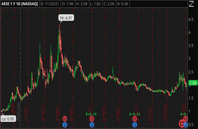 Check These 3 Penny Stocks Out For Your Watchlist Right Now