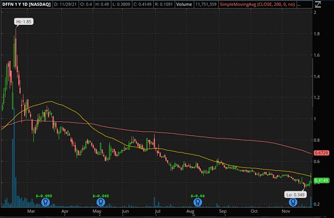 Hot Biotech Penny Stocks to Watch As New Variant Creates Volatility
