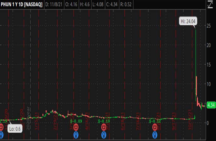Best Metaverse Penny Stocks to Buy? 3 to Watch Right Now