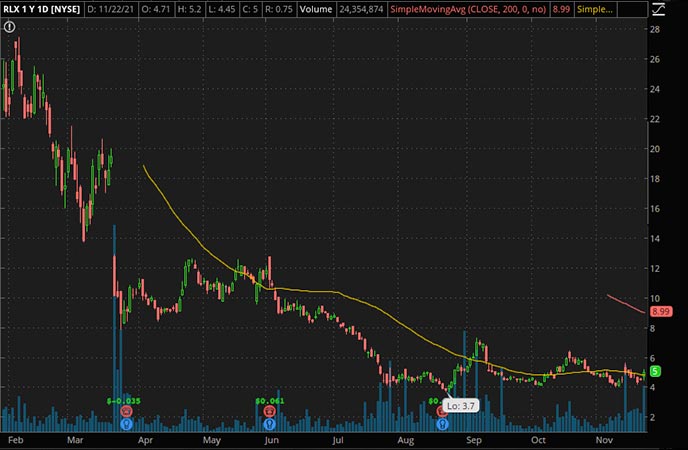 3 Hot Penny Stocks to Watch That Exploded Today, One Up 93%