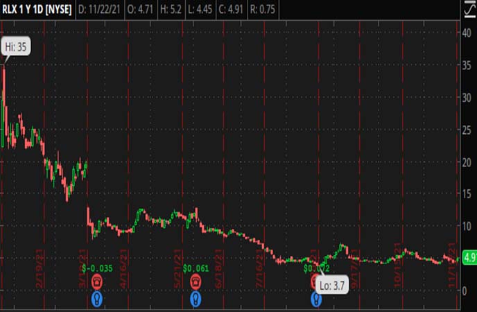 Are These Penny Stocks on Your Late-November Watchlist?
