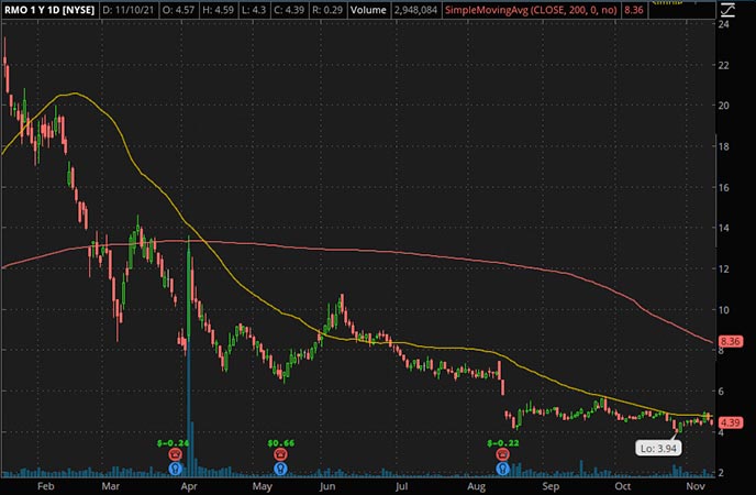 Here’s 3 Penny Stocks You Need to Know Right Now
