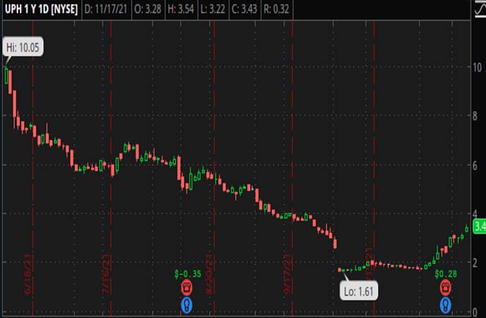 3 Hot Penny Stocks to Watch Under $4 Right Now