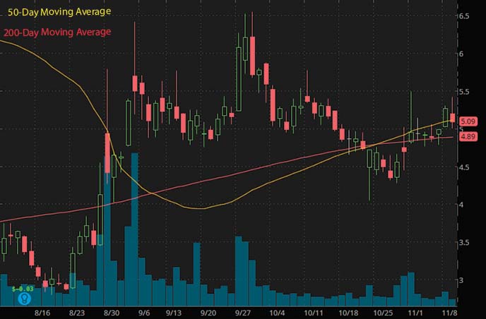 3 Metaverse Penny Stocks To Watch For November 2021