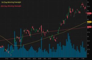 Top 4 Most Active OTC Stocks Today & No, They Aren’t Penny Stocks