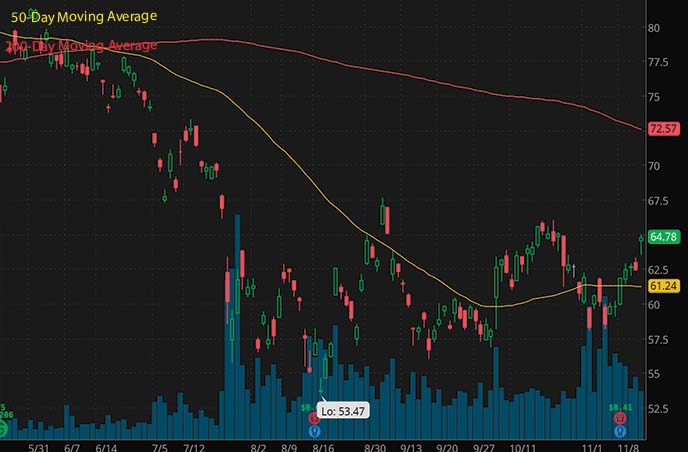 Top 4 Most Active OTC Stocks Today & No, They Aren’t Penny Stocks