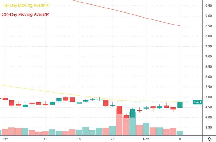 5 Penny Stocks To Watch Right Now With High Short Interest
