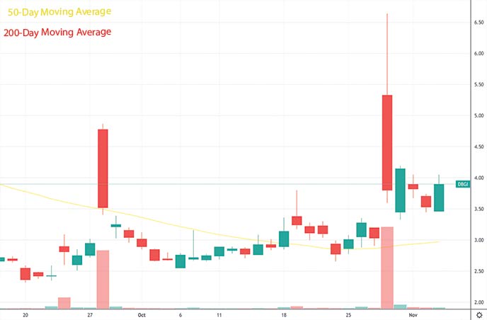 4 Top Penny Stocks To Watch After FOMC Meeting In November