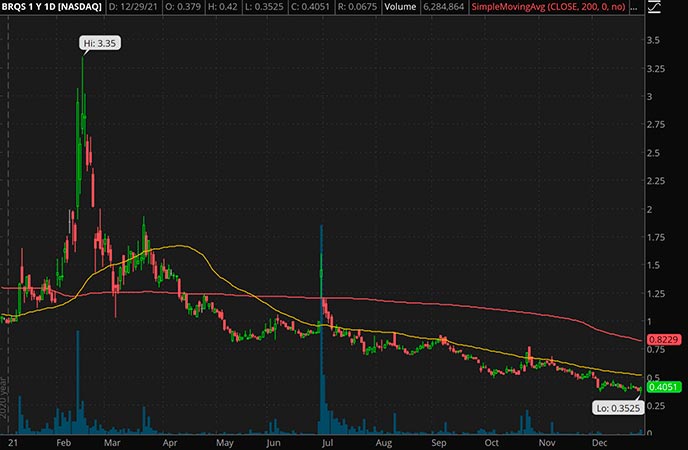 Hot Penny Stocks For Your January 2022 Watchlist