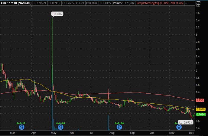 4 Biotech Penny Stocks to Watch With New Catalysts