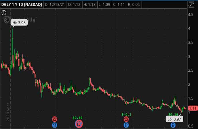 5 Penny Stocks To Buy For Under $5 This Week