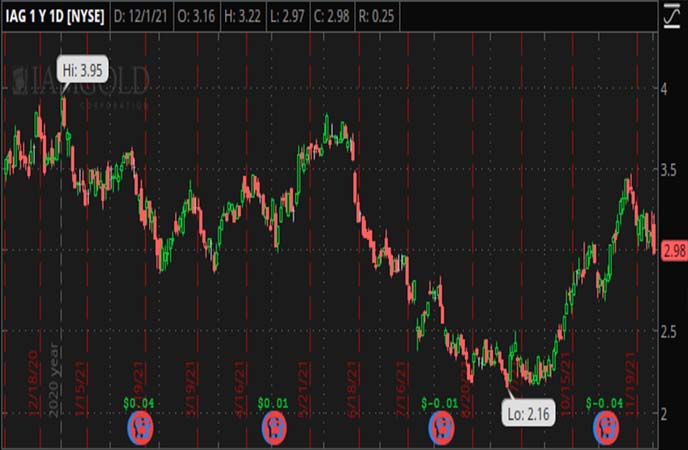 Here’s 3 Penny Stocks You Need to Know About in December