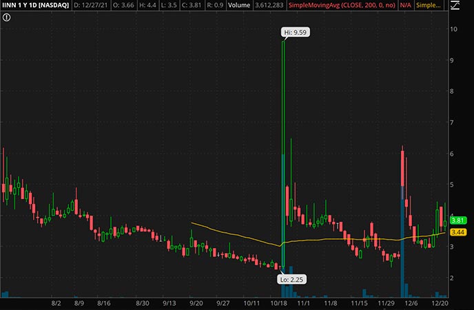 3 Trending Penny Stocks to Add to Your Watchlist Right Now