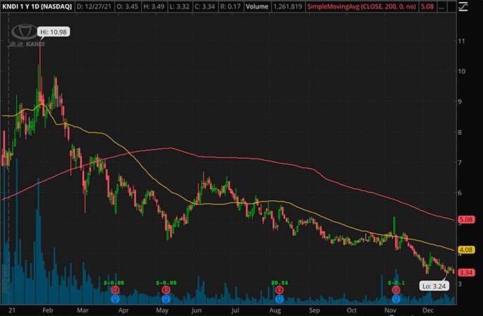 Hot Penny Stocks to Watch During the Santa Claus Rally