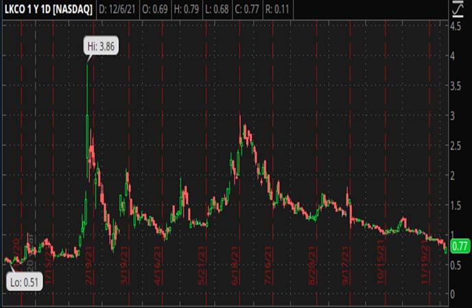 Hot Penny Stocks to Watch For Your Mid-December List