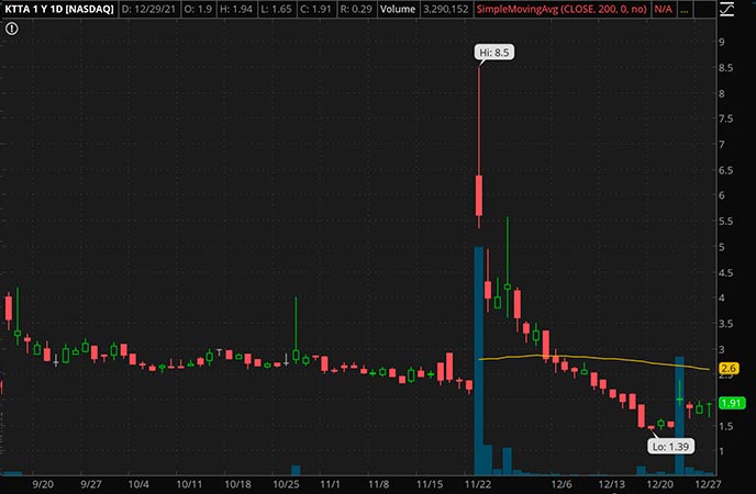 Hot Penny Stocks For Your January 2022 Watchlist