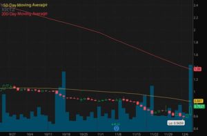 5 Penny Stocks To Buy According To Analysts & Targets Up To 341%