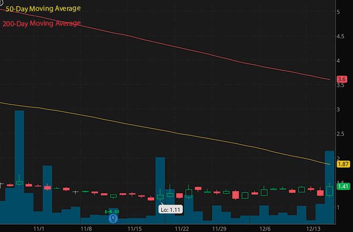 3 Penny Stocks To Watch After Jerome Powell’s Fed Announcement