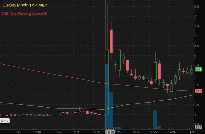 4 Short Squeeze Penny Stocks To Watch Right Now