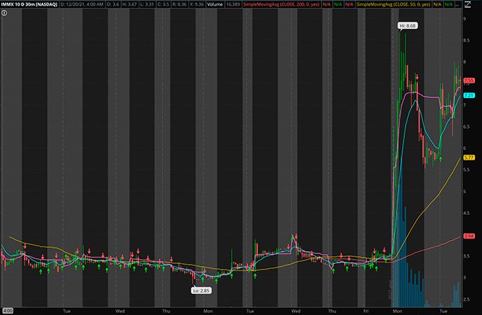 Best Biotech Penny Stocks to Buy Now? 3 to Watch in January