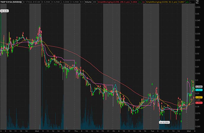 Trading Penny Stocks? Top Stock Market News For January 19th, 2022