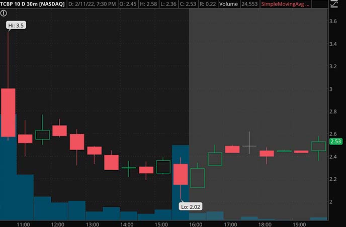 5 ‘Must Watch’ Penny Stocks For February 2022