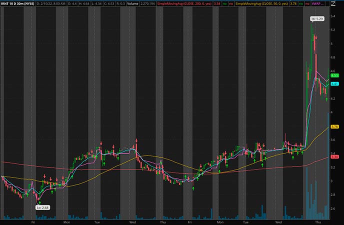 Trading Penny Stocks? Top Stock Market News for February 10th, 2022