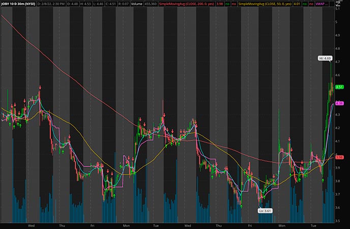Check These 3 Penny Stocks Out For Your February Watchlist