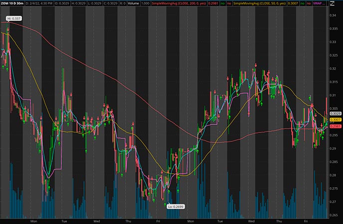 High-Performing Penny Stocks That You Need to Know About