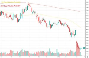 Best Penny Stocks To Buy & Hold Forever? 5 Dividend Stocks To Watch