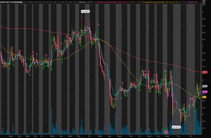 Top Must-Watch Penny Stocks For Your April List