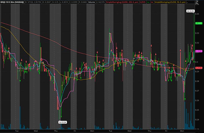 Good Penny Stocks To Watch During the Bear Market Right Now?