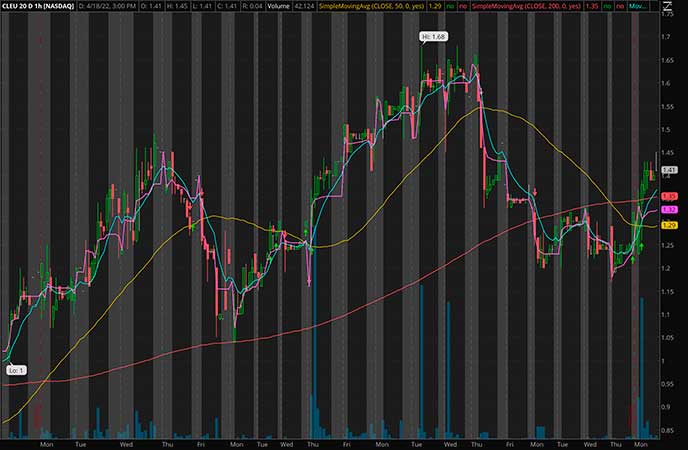 Best Penny Stocks to Buy in 2022? 3 to Watch in Late April