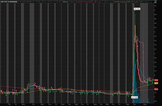 Penny Stocks to Buy For Your Watchlist Next Week