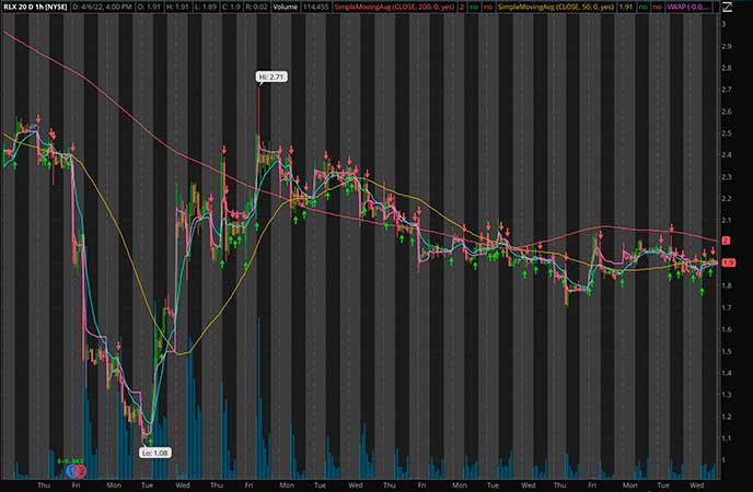 Penny Stocks to Watch as the Fed Tightens its Monetary Policy