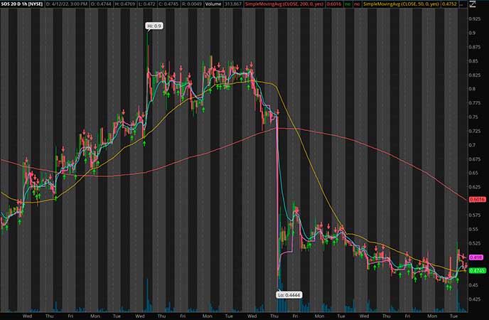 Check These 3 Hot Penny Stocks Out For Your List This Week