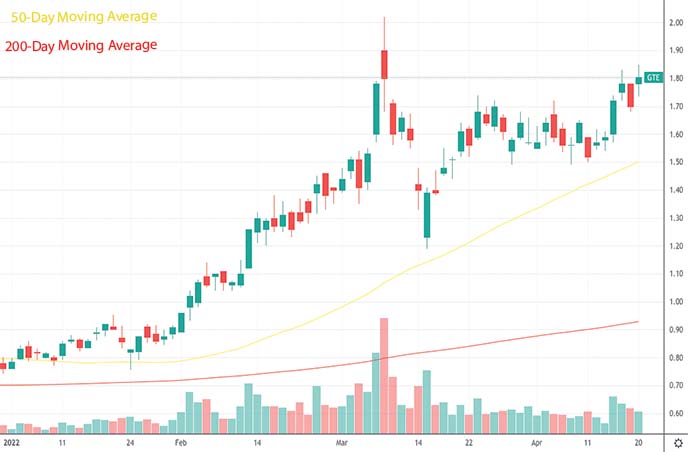 The Best Stocks To Invest In Right Now? 3 Penny Stocks To Watch