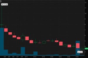 Penny Stocks To Watch: Ostin Tech (OST) Stock Nosedives Post IPO