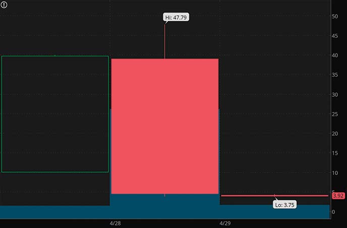 Penny Stocks To Watch: Ostin Tech (OST) Stock Nosedives Post IPO