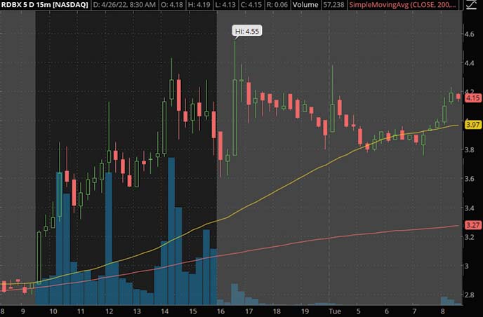 5 Hot Penny Stocks To Watch With Premarket Momentum & News